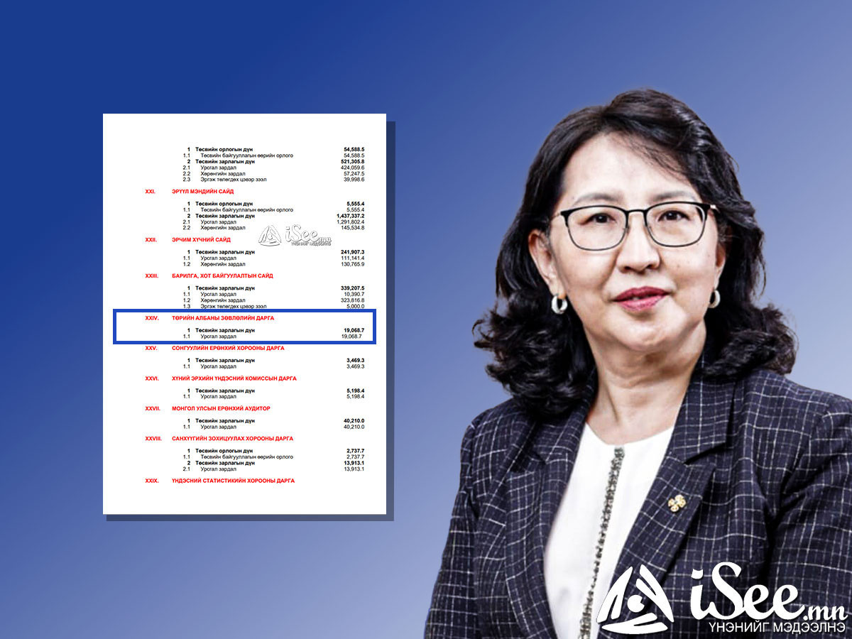 БАРИМТ: Л.Цэдэвсүрэн нь ТАЗ-ийн урсгал зардлыг өнгөрсөн оныхоос хоёр дахин нэмэгдүүлж 19 ...